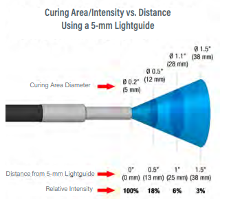 Välj rätt UV-lampa för härdning – Guide för industriella processer | G A Lindberg - GA Lindberg